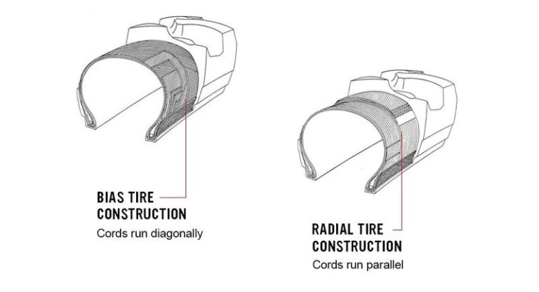 Unlock Radial tires vs Bias ply: what’s the difference?