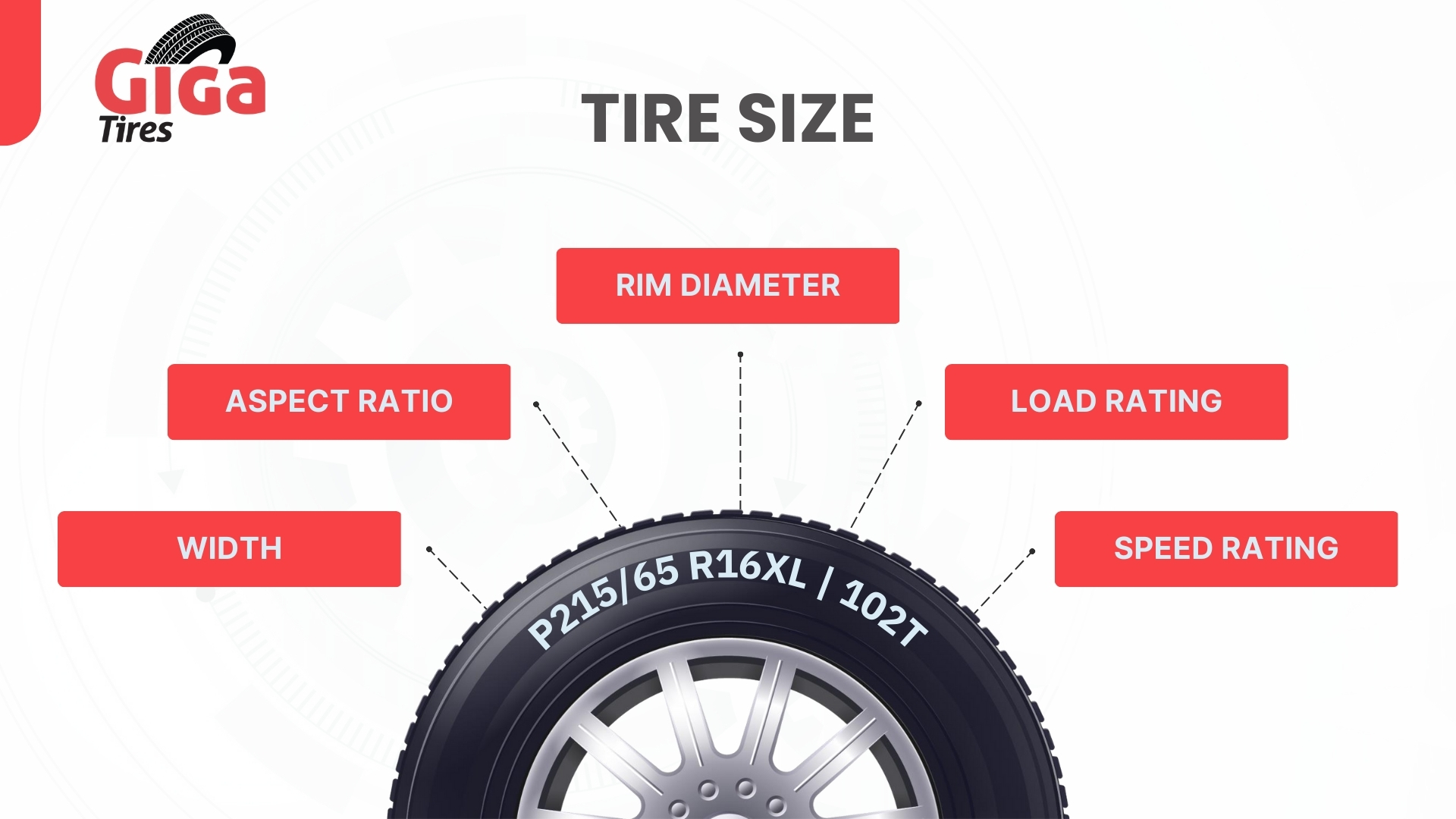 August 2025 Find Your Perfect Tire Size: Expert Guidance from Giga ...